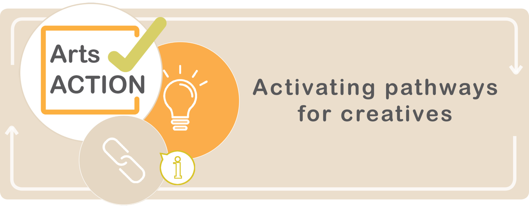 ArtsACTION! – Free Professional Development for all Creatives – 3MDR